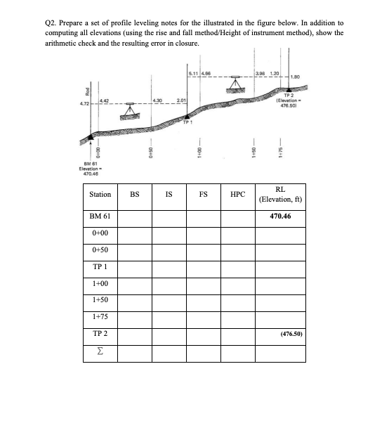 Solved Q2. Prepare a set of profile leveling notes for the | Chegg.com
