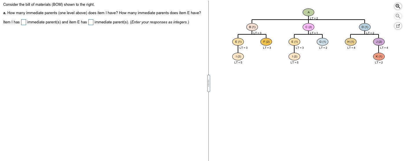 Solved Consider the bill of materials (BOM) shown to the | Chegg.com