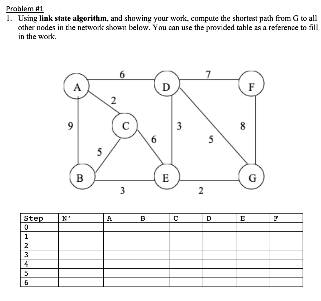 Solved Problem #1 1. Using link state algorithm, and showing | Chegg.com
