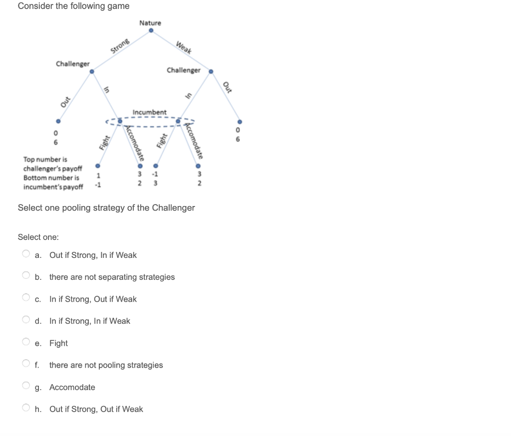 Solved Consider the following game Select one pooling | Chegg.com