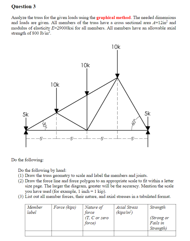 Solved Analyze the truss for the given loads using the | Chegg.com