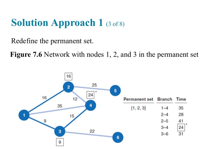 Solved Hi, i need to follow the same steps in the pictures i | Chegg.com
