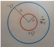 Solved Two concentric conducting spheres; a = on a radius | Chegg.com