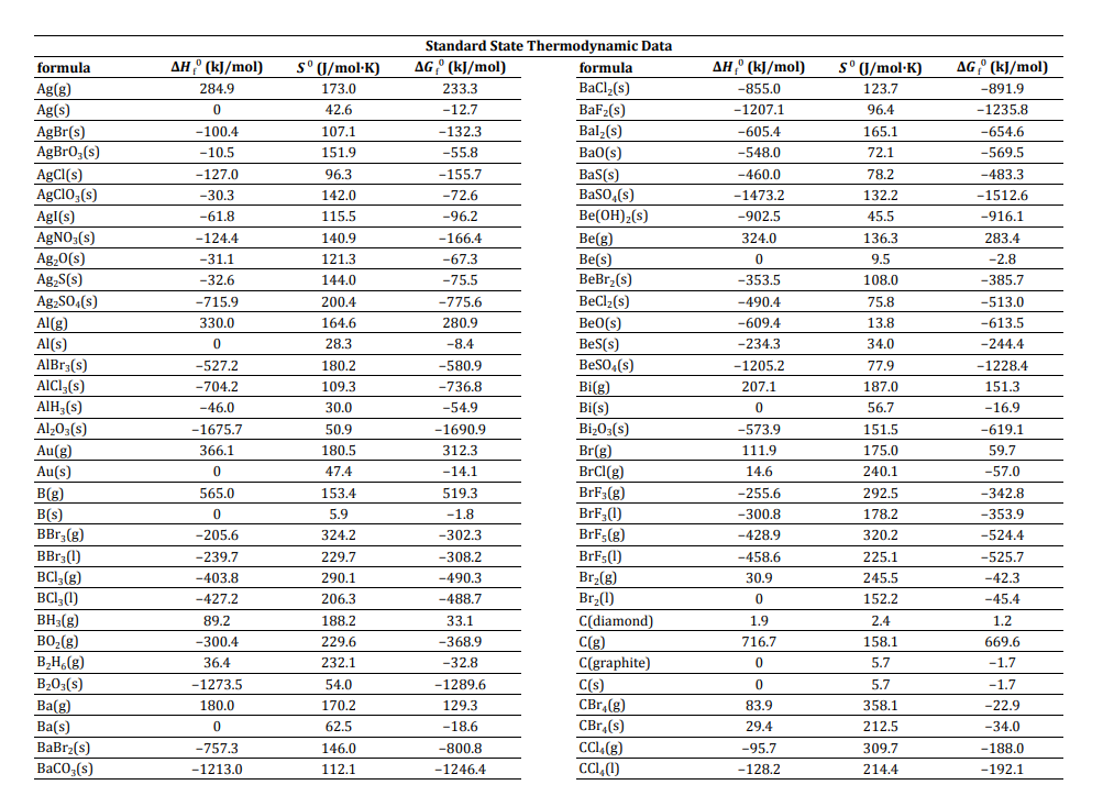 Solved Using the Supplemental Data, calculate the standard | Chegg.com