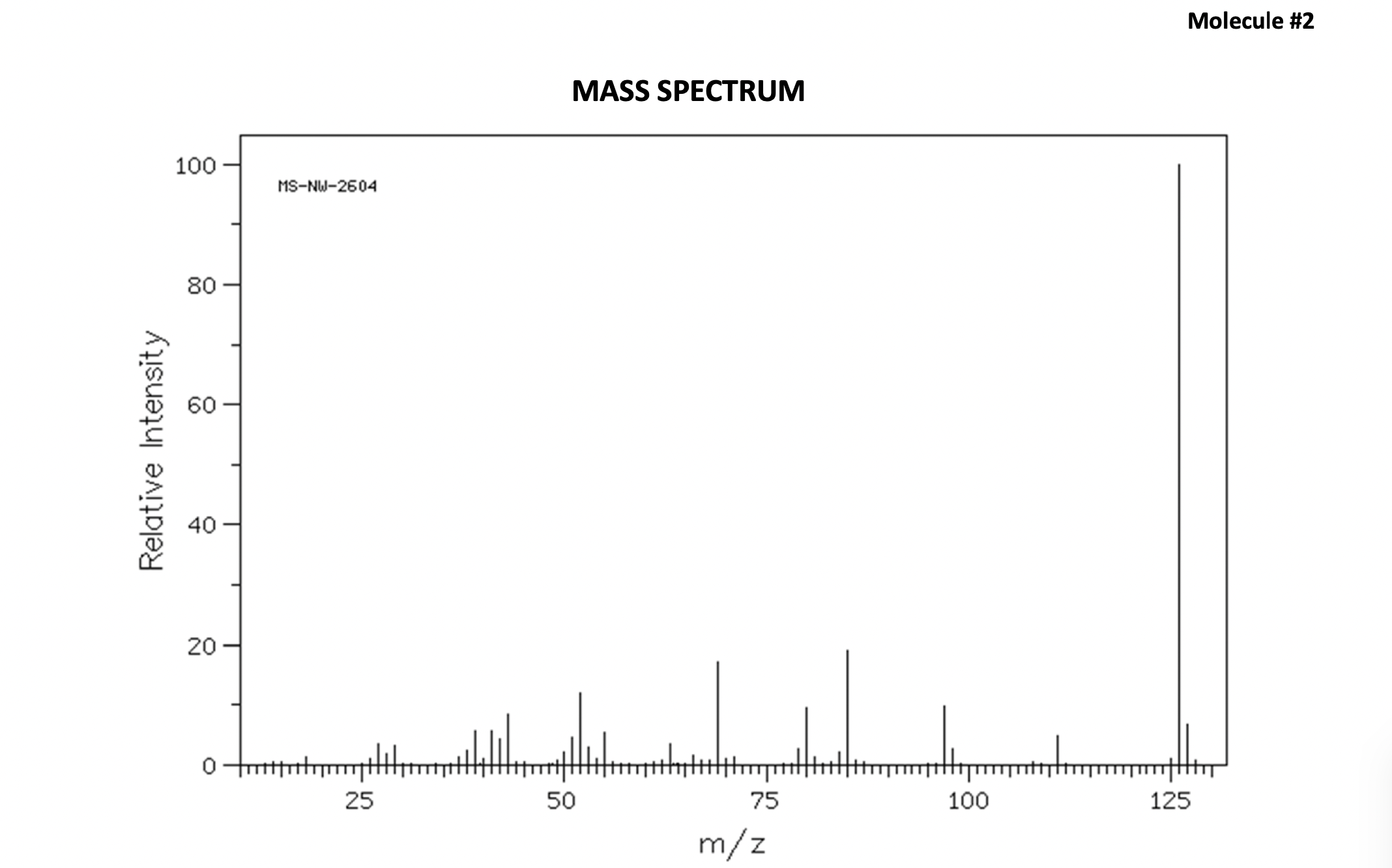 Solved Results (unknown spectral analysis) Complete the | Chegg.com
