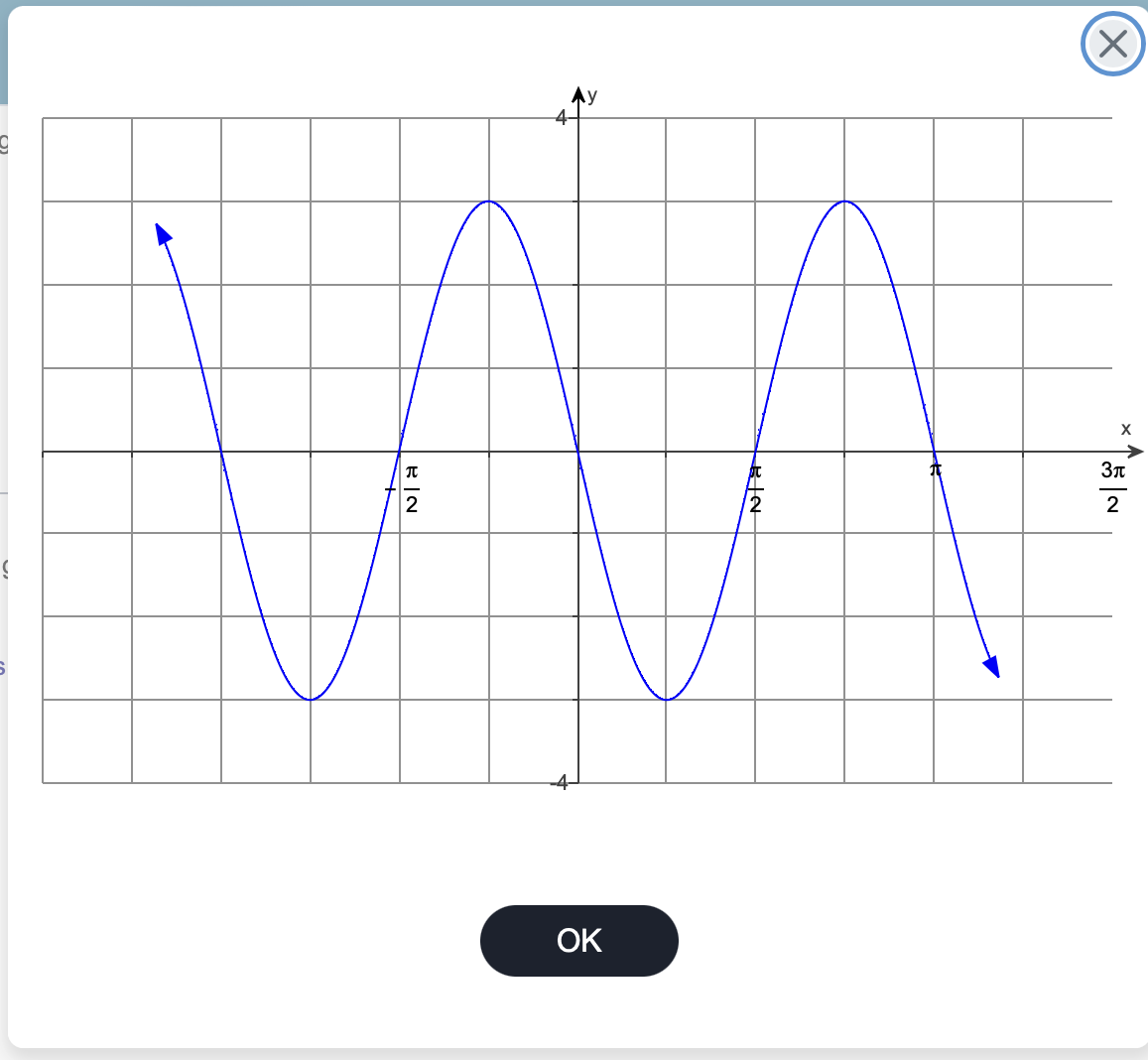 Solved type the equation of the given graph in the form y | Chegg.com