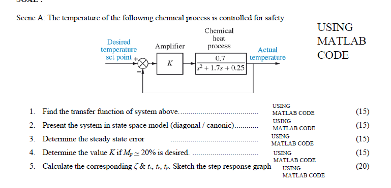 Solved Scene A: The temperature of the following chemical | Chegg.com