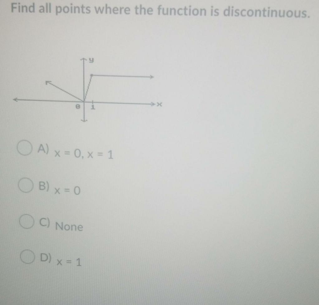 Solved Find all points where the function is discontinuous. | Chegg.com