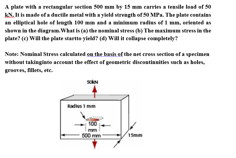 Solved A plate with a rectangular section 500 mm by 15 mm | Chegg.com
