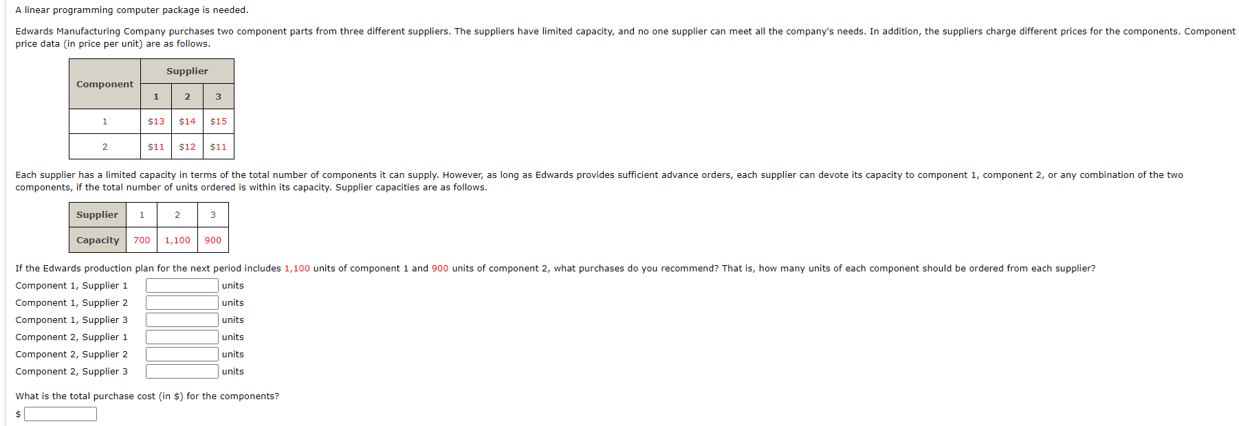 Solved A linear programming computer package is needed. | Chegg.com