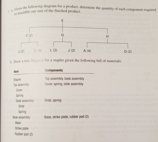 Solved Lowing Diagram For A Product Determine The Quantity