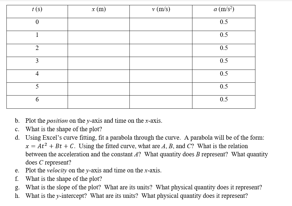 Solved Lab of Physics 140: Principles of Physics Ithis lab | Chegg.com