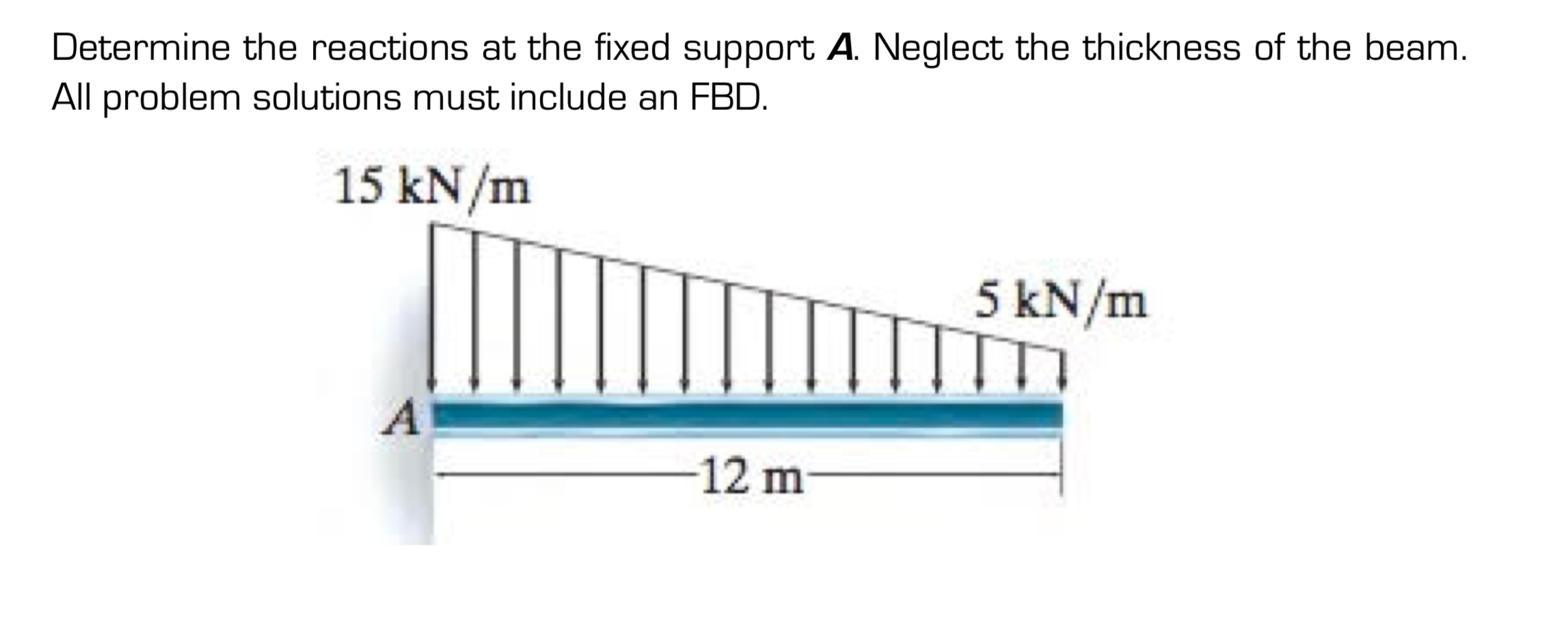 Solved Determine the reactions at the fixed support A. | Chegg.com
