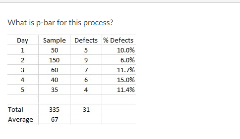 Solved What is p-bar for this process? Day 1 2 Sample | Chegg.com