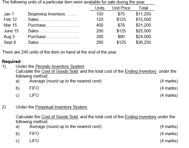 Solved The following units of a particular item were | Chegg.com
