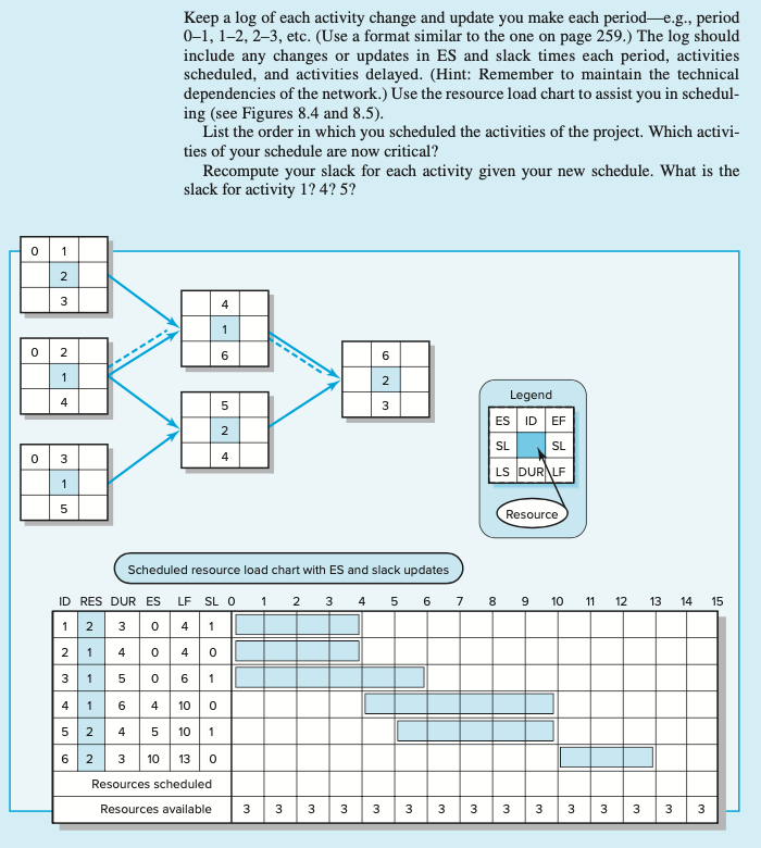 Solved Compute the early, late, and slack times for the | Chegg.com