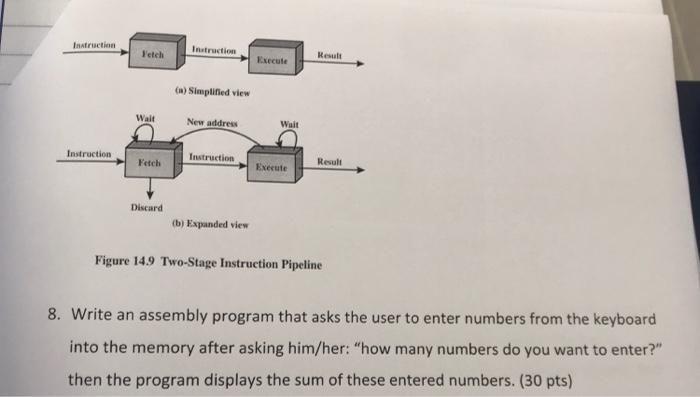 Instruction Instruction Fetch Result Execute 6) | Chegg.com