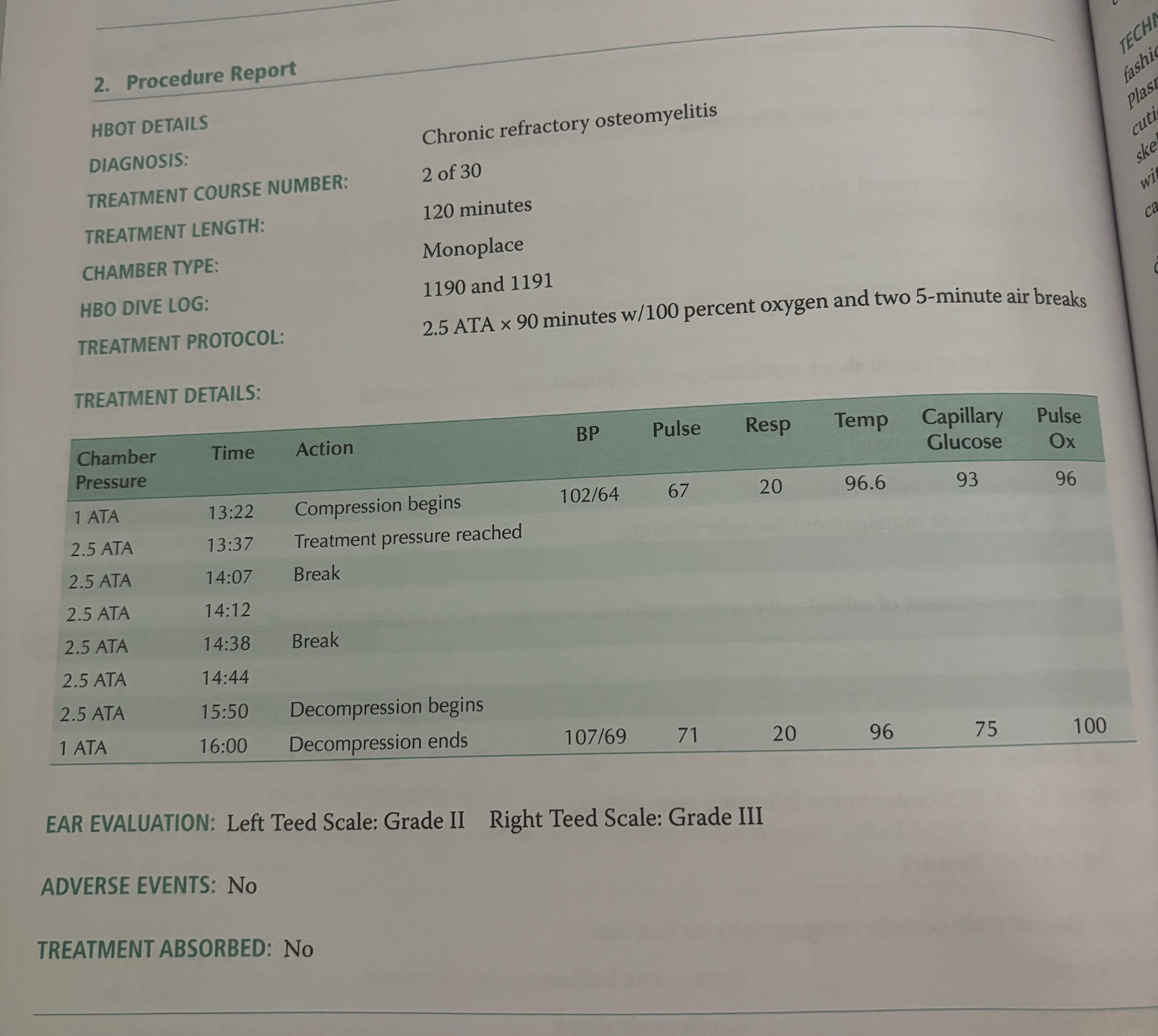 Solved List the principal and secondary diagnoses List the | Chegg.com