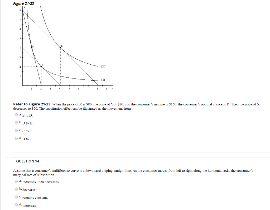 Solved If an indifference curve is bowed in toward the | Chegg.com