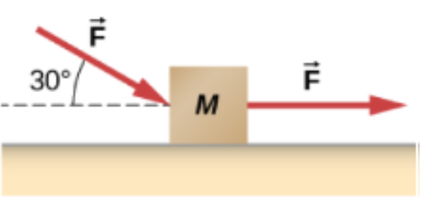 Solved The following figure shows a block sliding on a | Chegg.com