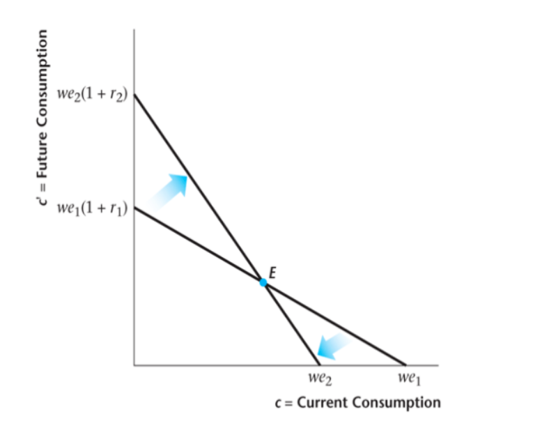 Solved Consider the following diagram. E is the | Chegg.com