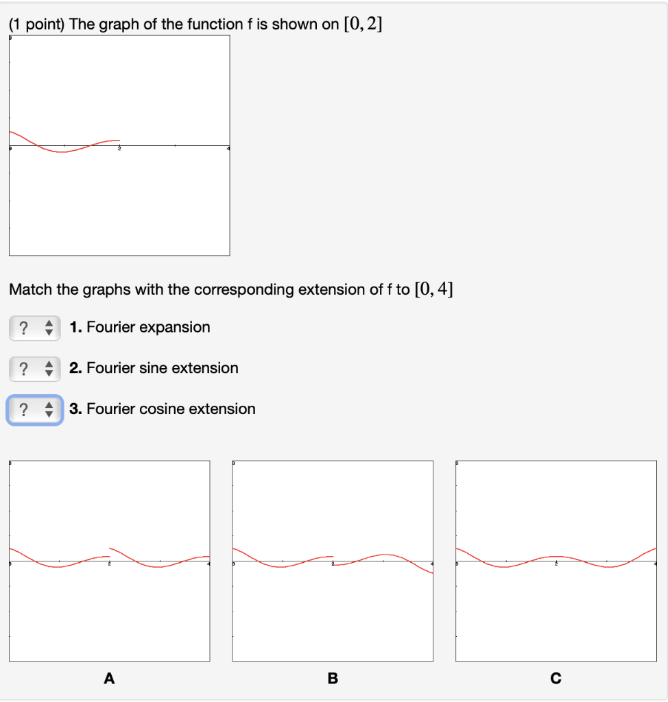 Solved (1 point) The graph of the function f is shown on [0, | Chegg.com