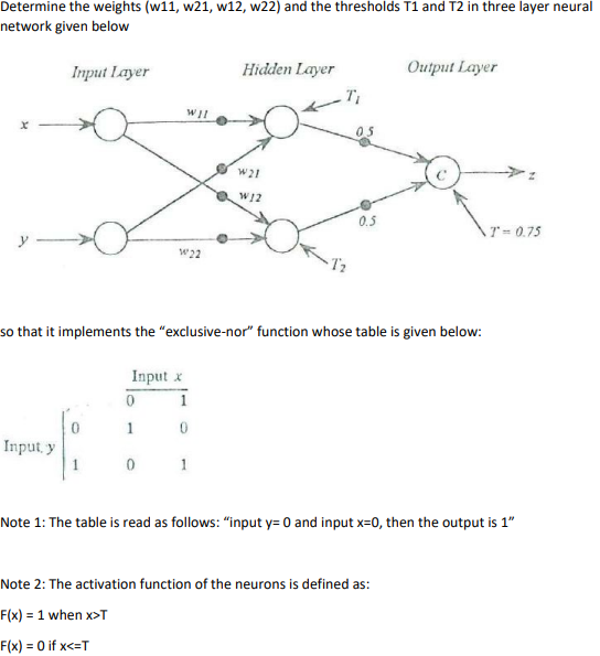 Solved Determine the weights (w11, w21, w12, w22) and the | Chegg.com
