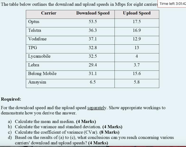 Solved The table below outlines the download and upload | Chegg.com