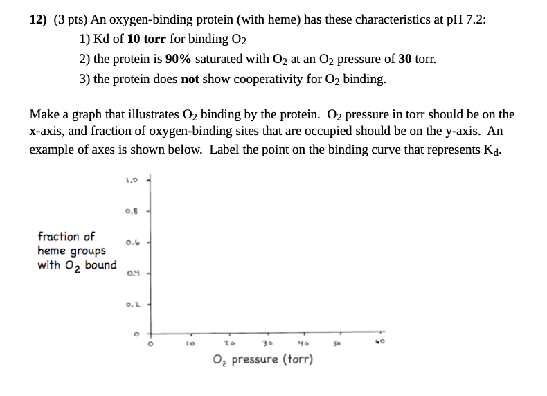 Solved 12) (3 pts) An oxygen-binding protein (with heme) has | Chegg.com