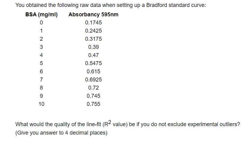 Solved You obtained the following raw data when setting up a | Chegg.com