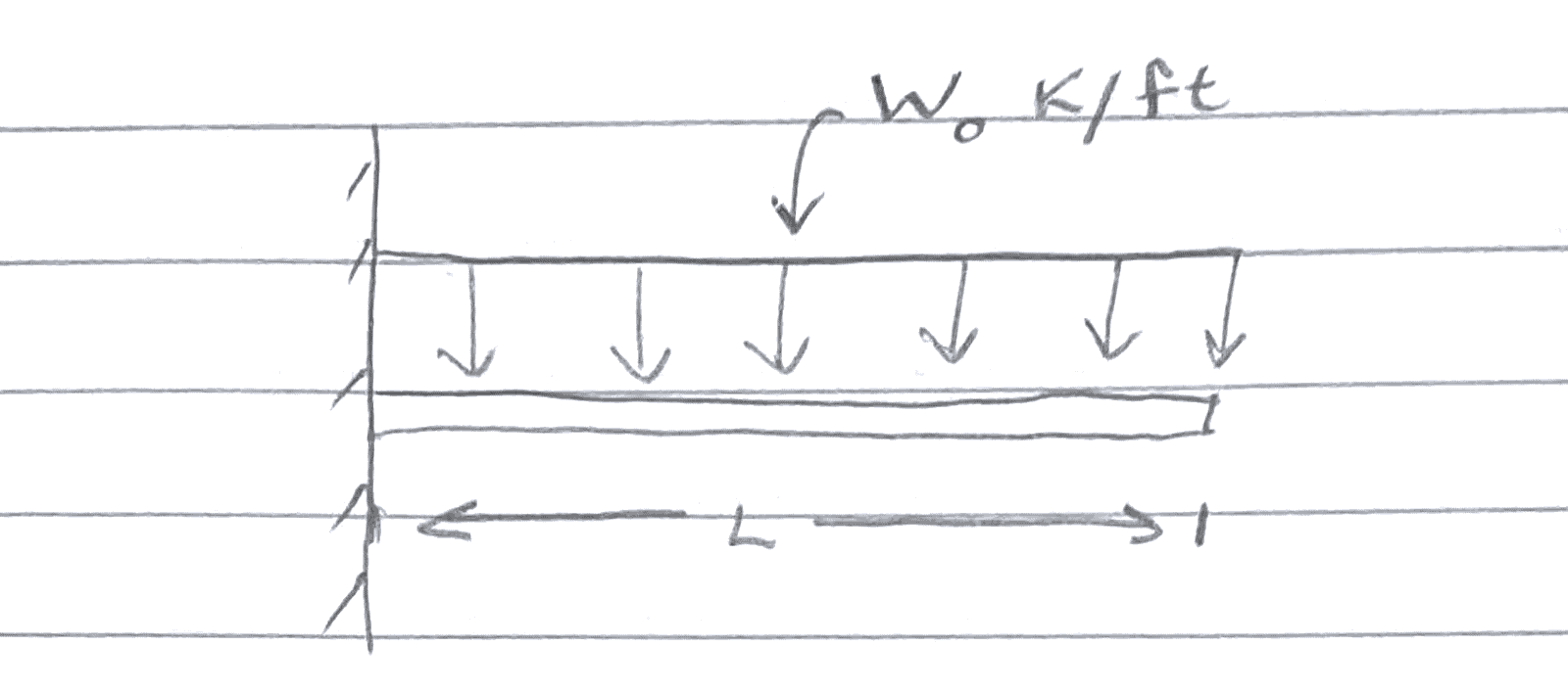 Solved A) Find the deflection equation at the free end of | Chegg.com