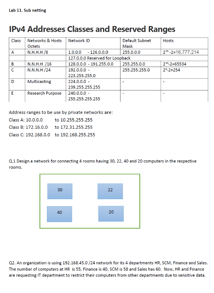 Solved Lab 11. Sub netting IPv4 Addresses Classes and | Chegg.com