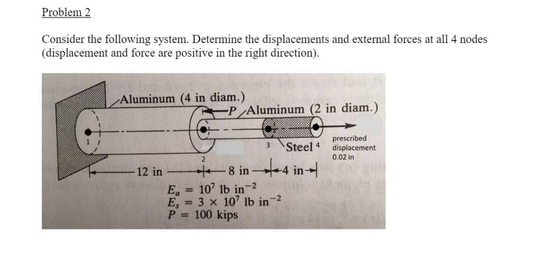 Solved Consider the following system. Determine the | Chegg.com