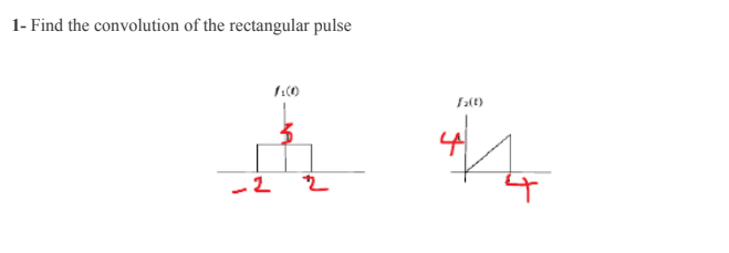 Solved 1- Find the convolution of the rectangular pulse | Chegg.com