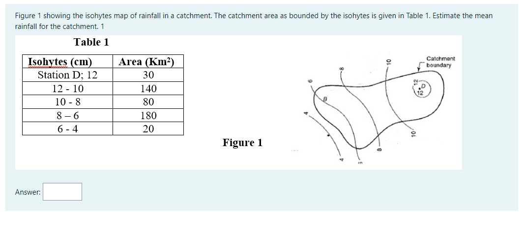 Solved Figure 1 showing the isohytes map of rainfall in a | Chegg.com