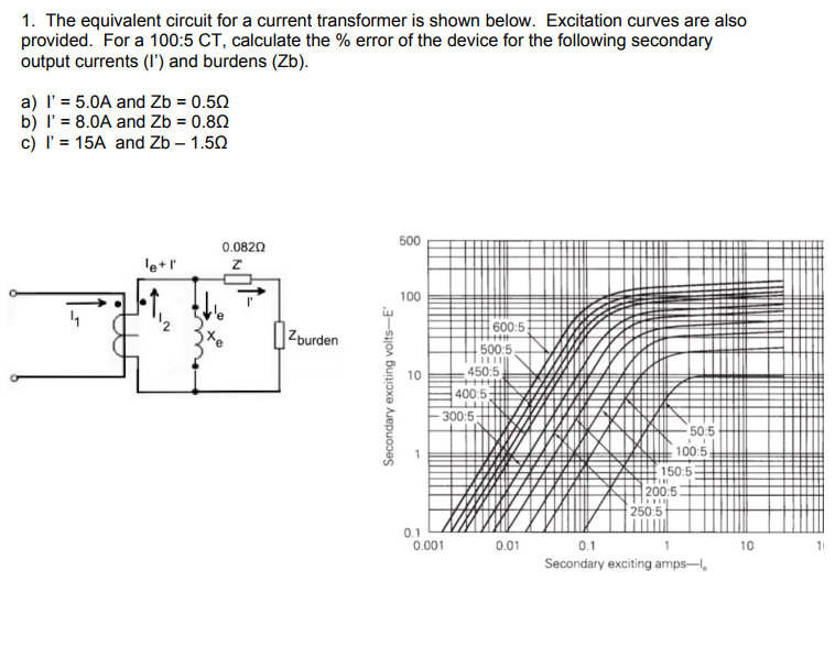 Solved 1. The equivalent circuit for a current transformer | Chegg.com