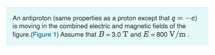 Solved An antiproton (same properties as a proton except | Chegg.com