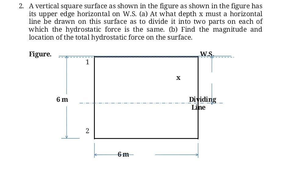 Solved 2. A vertical square surface as shown in the figure | Chegg.com