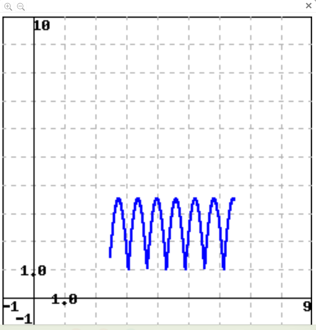 Solved Give the domain and range (to the nearest half | Chegg.com