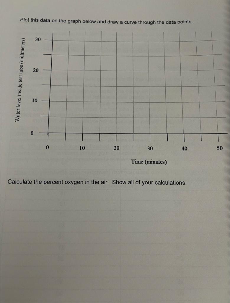 DETERMINATION OF THE PERCENT OXYGEN IN AIR | Chegg.com
