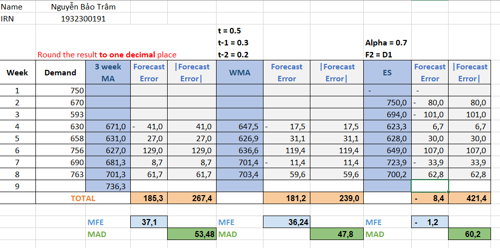 Historical demand for KMK Inc. is presented in the | Chegg.com