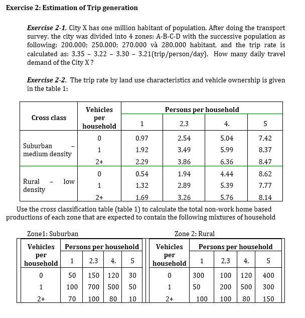 Solved Exercise 2: Estimation of Trip generation Exercise | Chegg.com