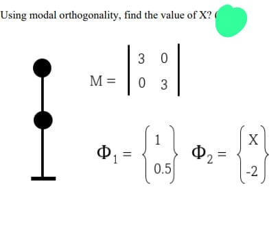 Solved Using modal orthogonality, find the value of | Chegg.com