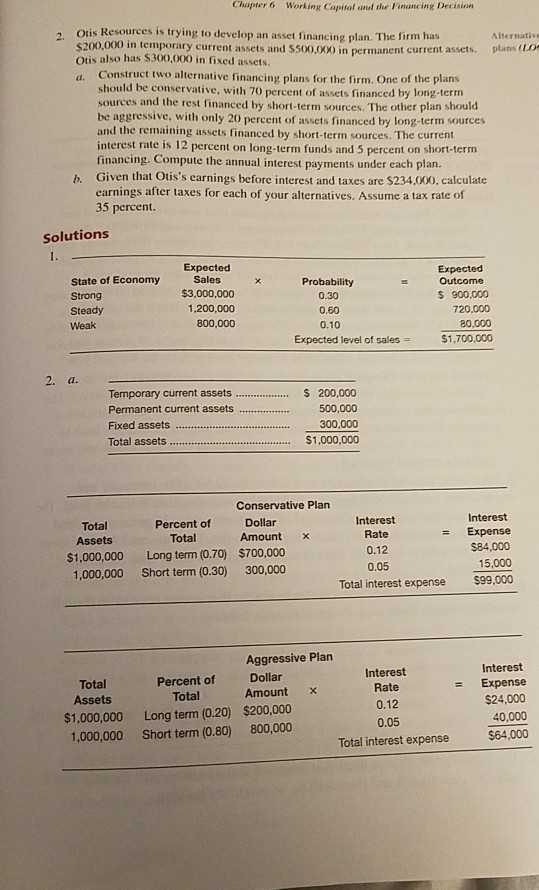 Solved Chapter 6Working Capital and the Financing Decision | Chegg.com