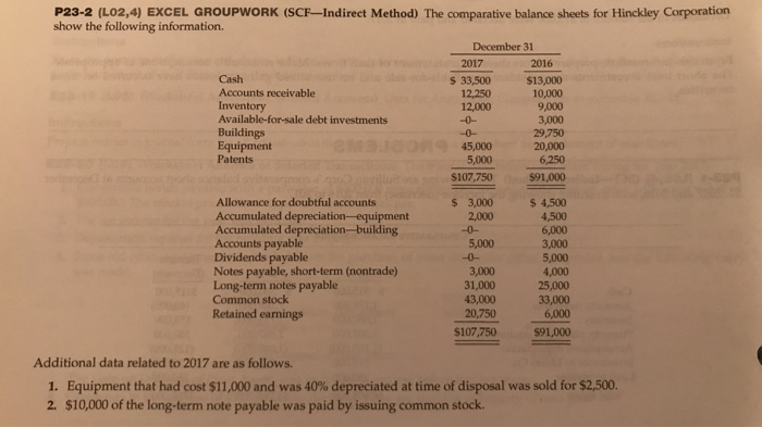 Solved P23-2 (LO2,4) EXCEL GROUPWORK (SCF-Indirect Method) | Chegg.com
