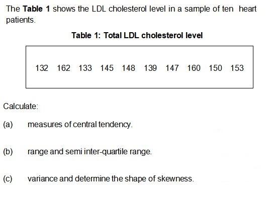 Solved The Table 1 shows the LDL cholesterol level in a | Chegg.com