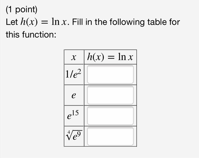 Solved (1 point) Let h(x) = In x. Fill in the following | Chegg.com