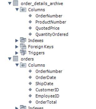Solved SQL DATABASE Solve the following exercise: Customer | Chegg.com