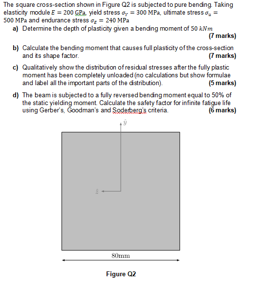 Solved The square cross-section shown in Figure Q2 is | Chegg.com