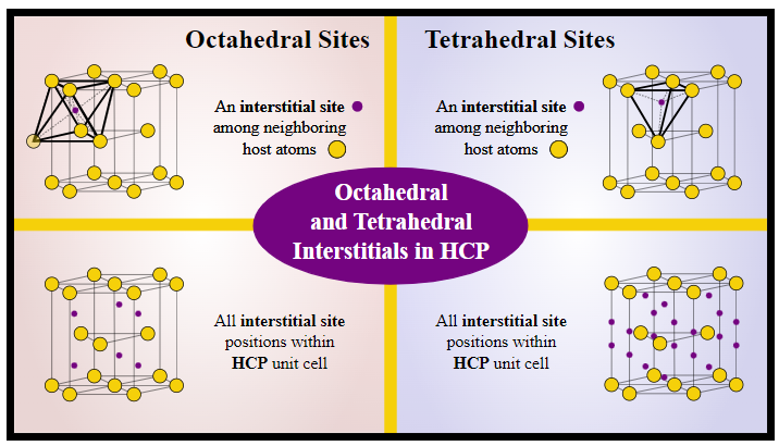 I see that there are 20 interstitial site locations | Chegg.com